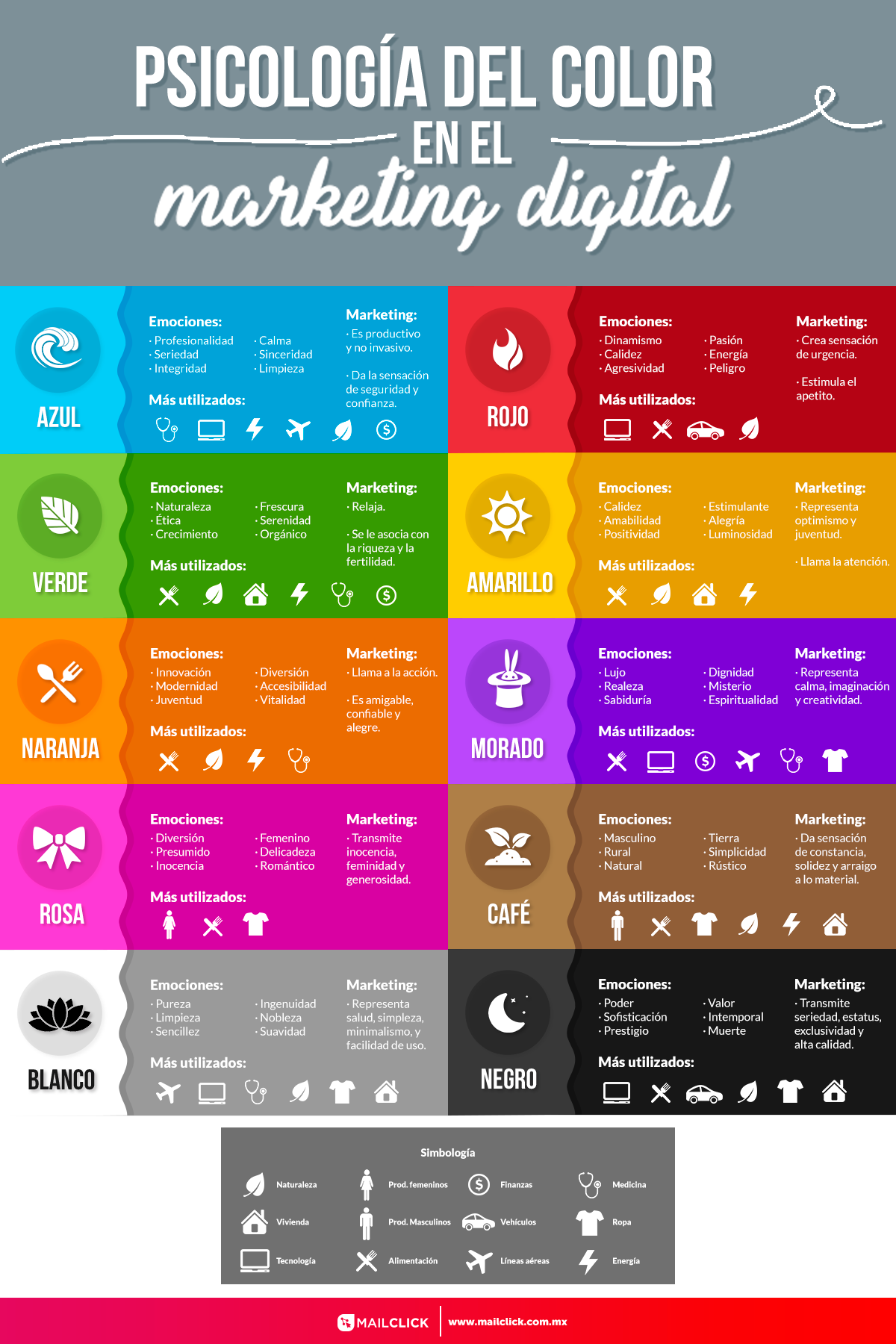 Psicología del color aplicada al Marketing Digital - otopiabogor.com Psicología del color aplicada al Marketing Digital - otopiabogor.com